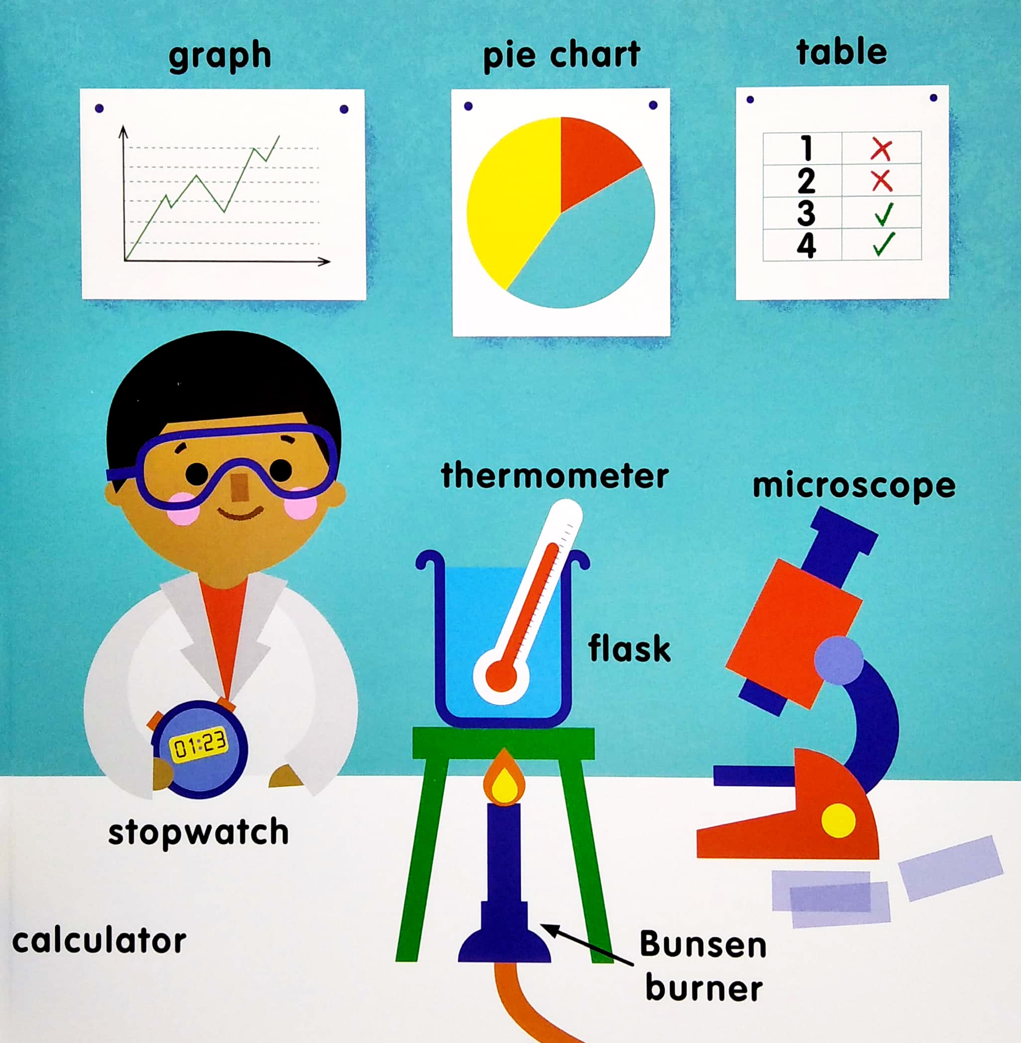 First STEM Learning: 100 First Science Words - FAHASA.COM